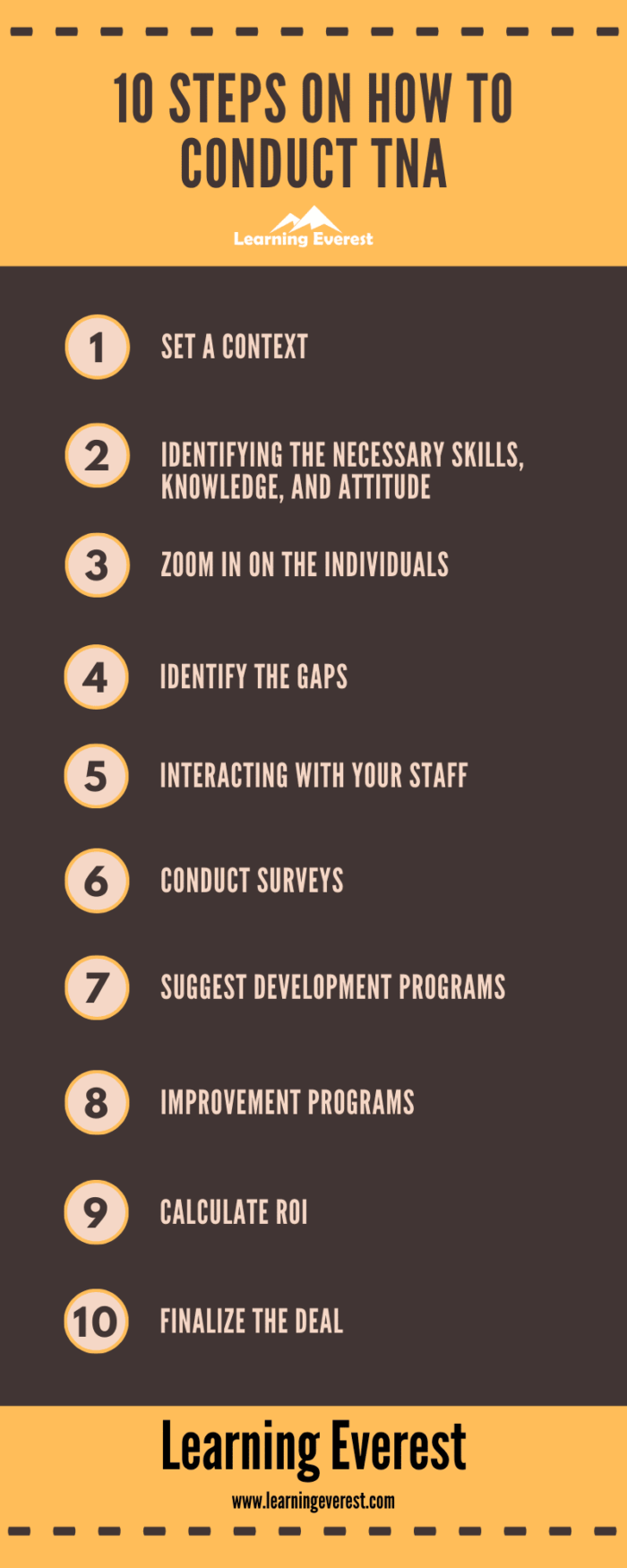 A 10 Step Guide On How to Conduct TNA - Learning Everest