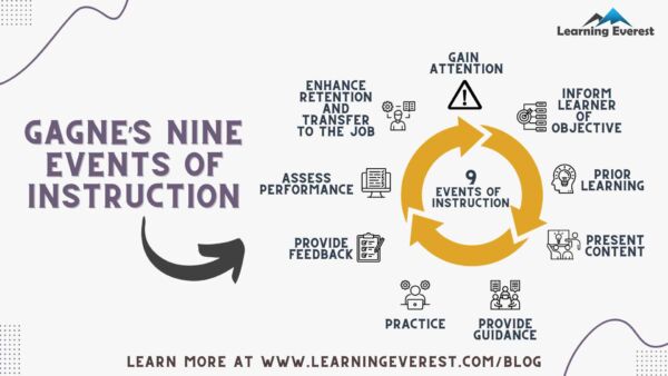 Gagne’s Nine Events of Instruction - A Must for All Instructional Designers – Learning Everest