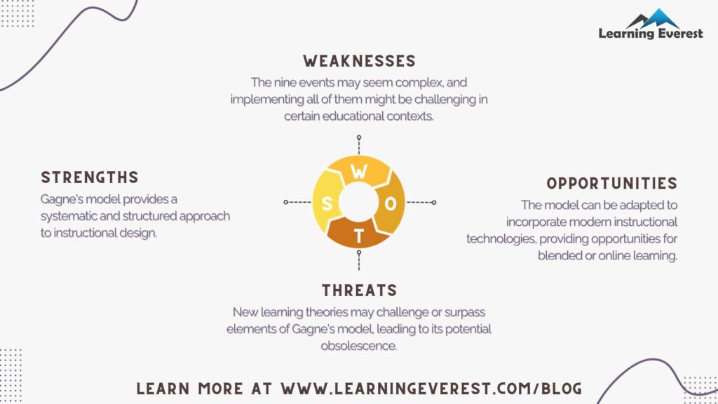 Gagne’s Nine Events of Instruction - A Must for All Instructional ...
