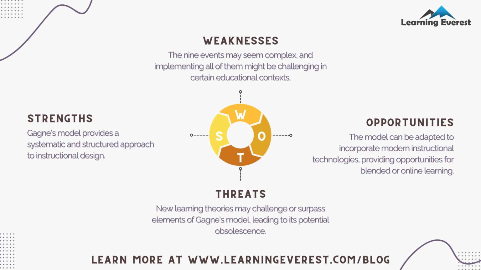 Gagne’s Nine Events of Instruction - A Must for All Instructional ...