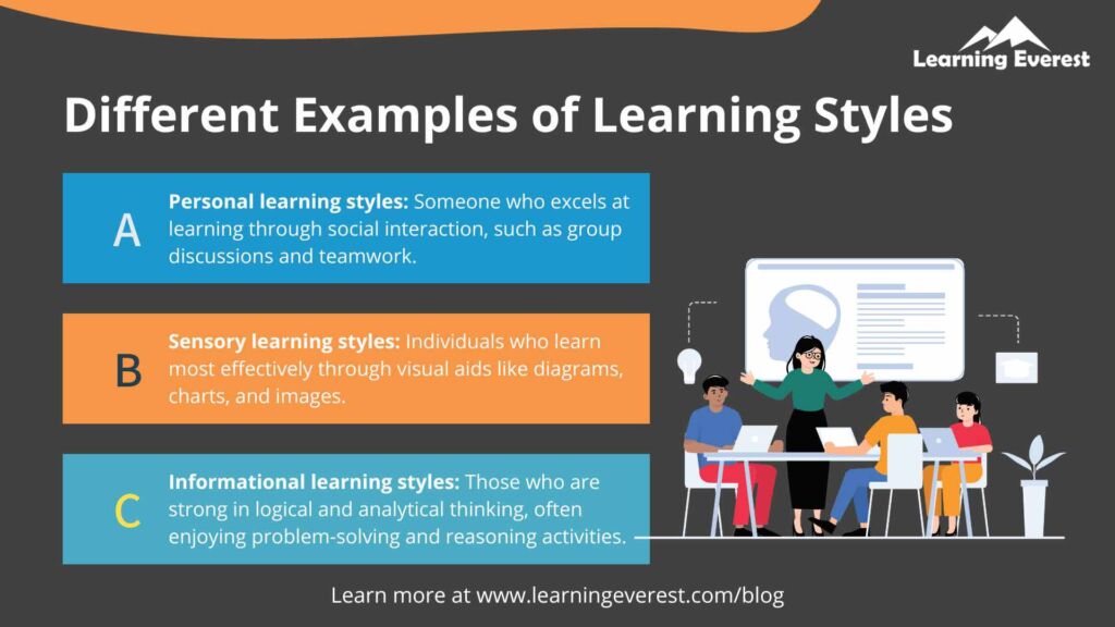 Importance of Learning Styles in eLearning – Learning Everest