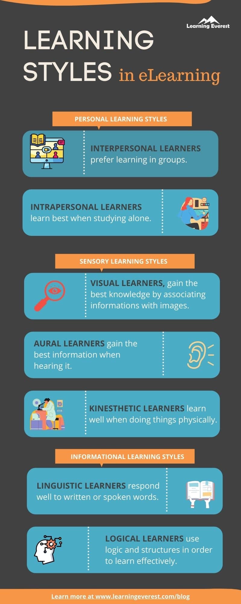 Learning Styles in elearning Infographics – Learning Everest
