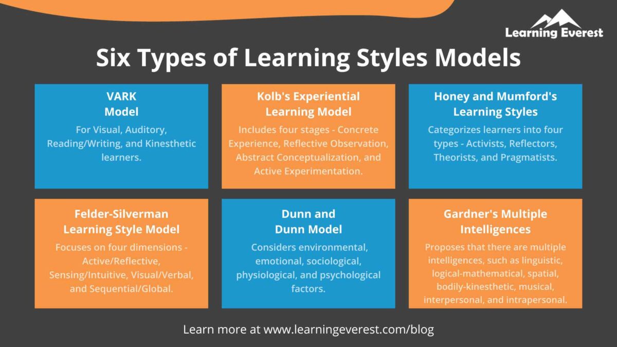 Importance of Learning Styles in eLearning – Learning Everest