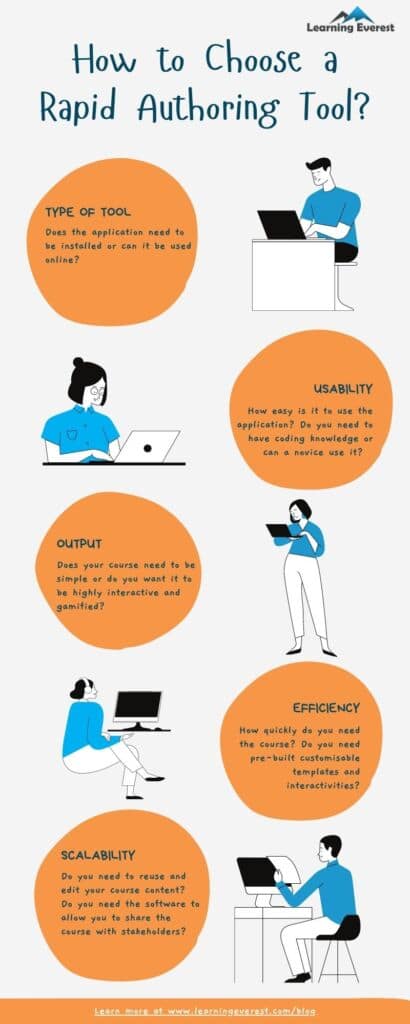 Best Rapid Authoring Tool for eLearning – Learning Everest