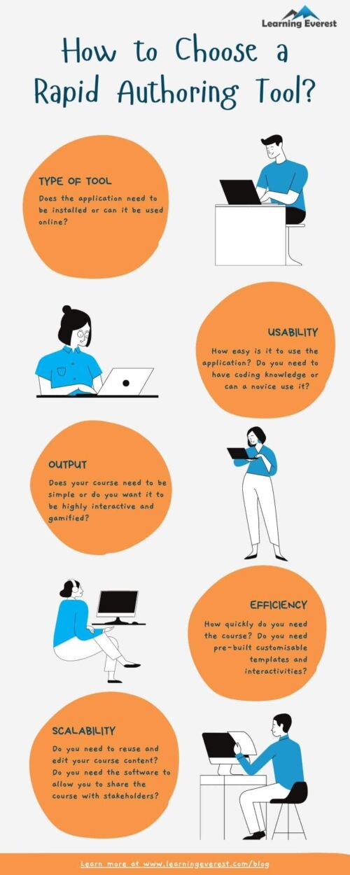 Best Rapid Authoring Tool for eLearning – Learning Everest