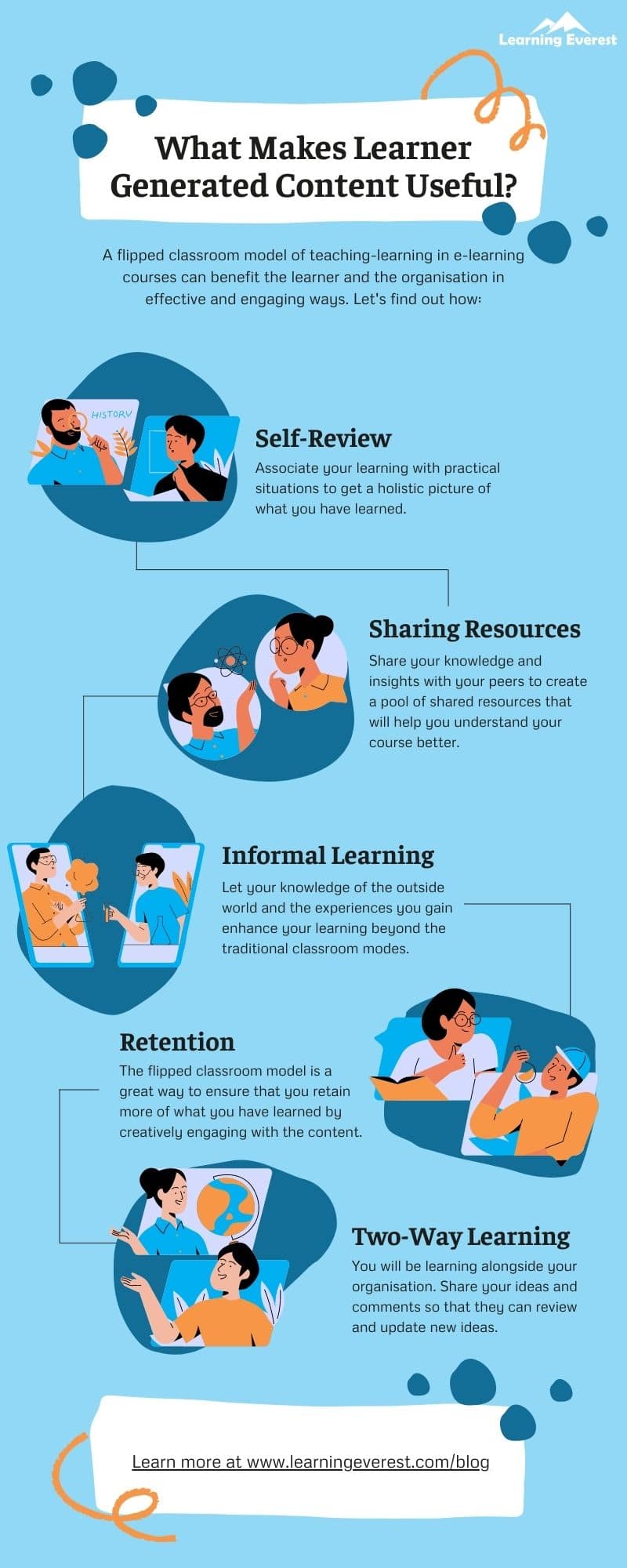 What Makes Learner Generated Content Useful Infographics – Learning Everest