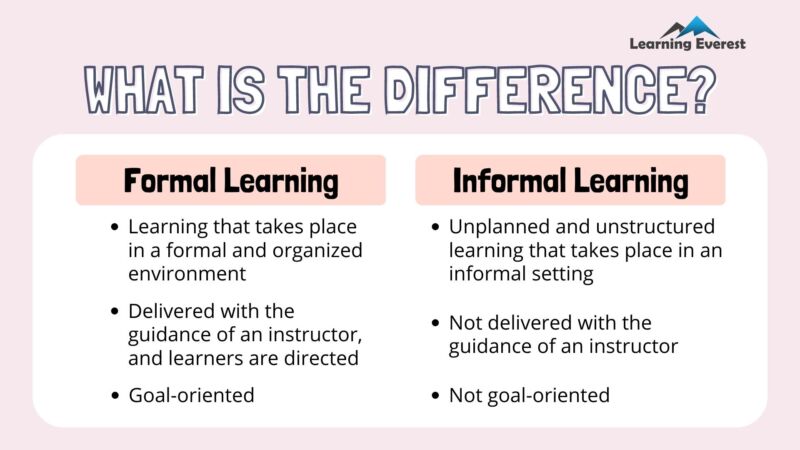 Advantages of Informal Learning at the Workplace – Learning Everest