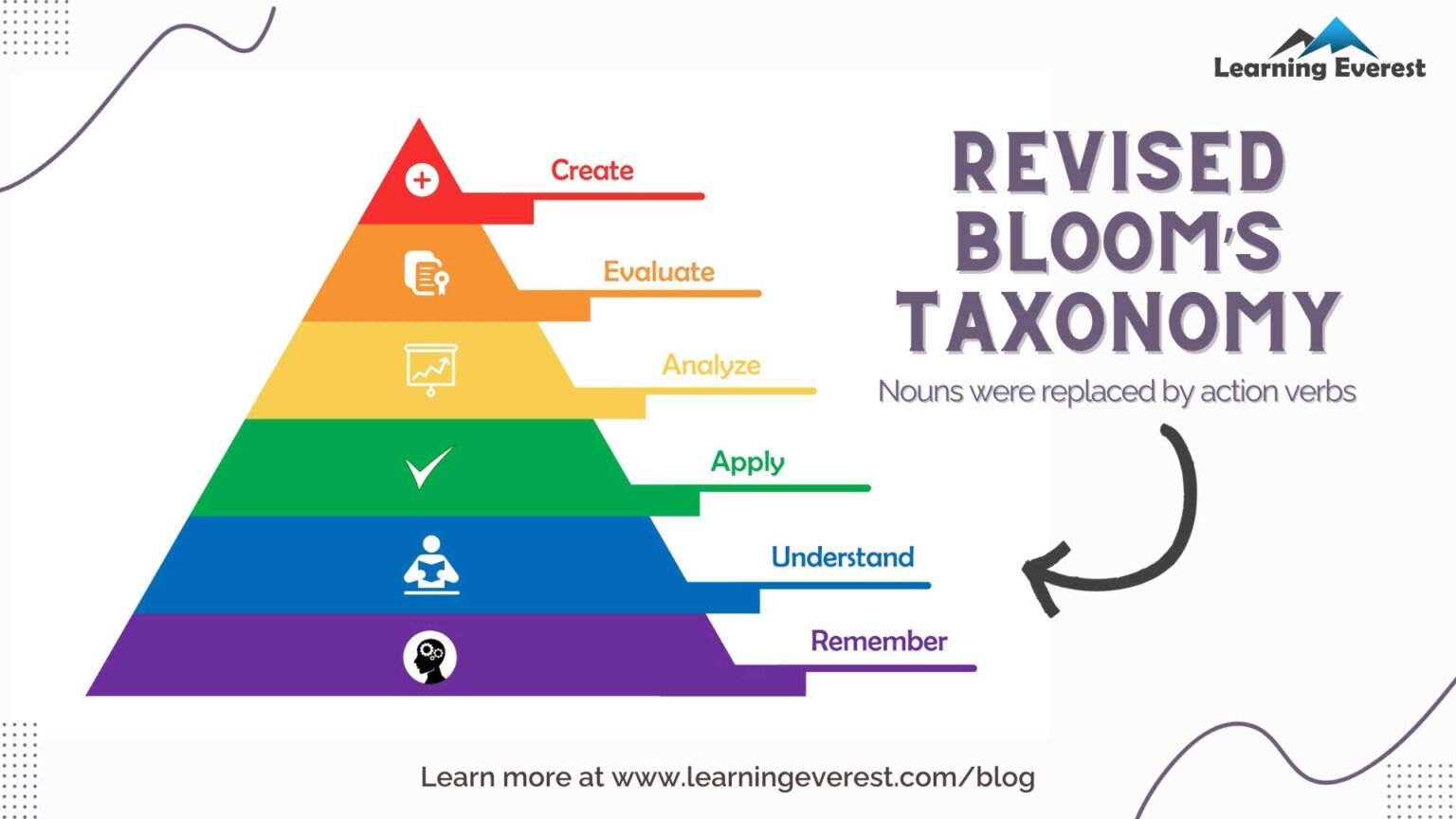Bloom’s Taxonomy: Decoded – Learning Everest