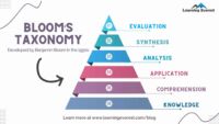 Bloom’s Taxonomy: Decoded – Learning Everest