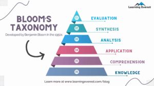 Bloom’s Taxonomy: Decoded – Learning Everest
