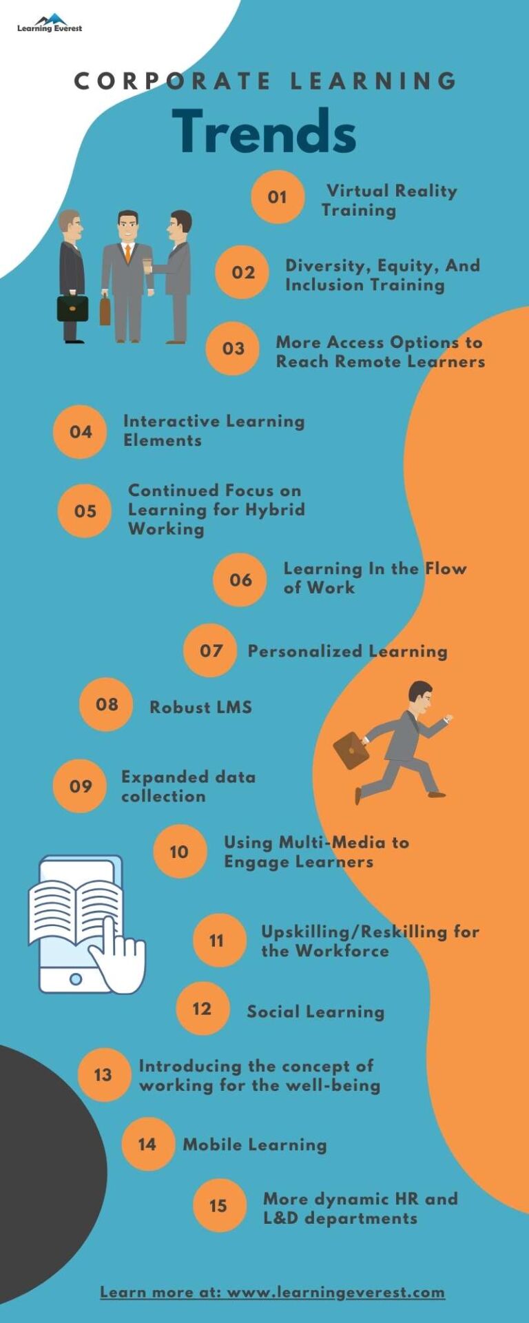Corporate Learning Trends in 2025 – Learning Everest