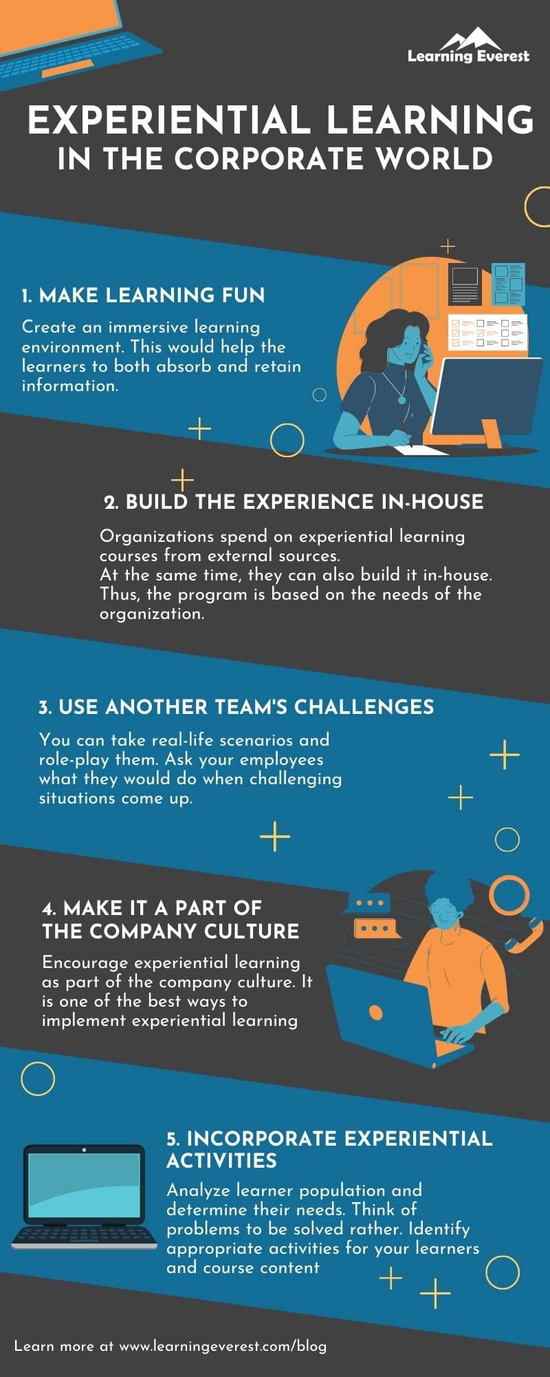 Experiential learning in the Corporate World Infographics – Learning Everest