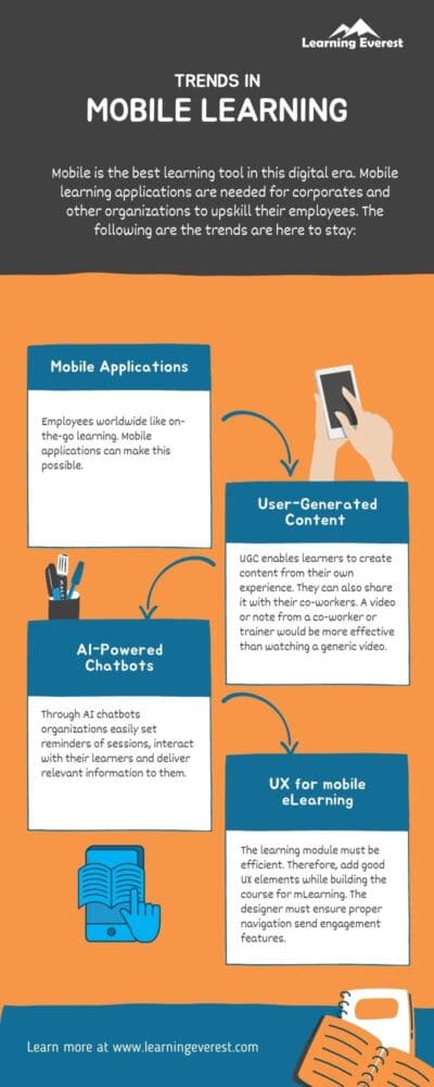 Mobile Learning Trends – Learning Everest