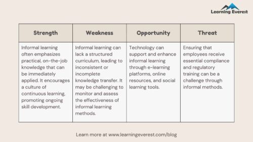 Advantages of Informal Learning at the Workplace – Learning Everest