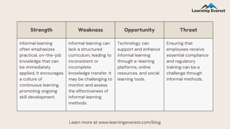 Advantages of Informal Learning at the Workplace – Learning Everest