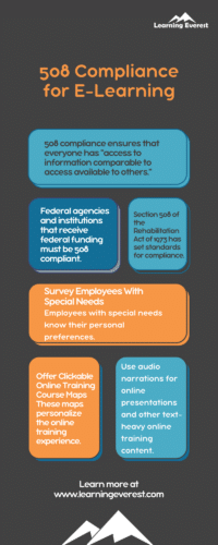 508 Compliance for E-Learning – Learning Everest