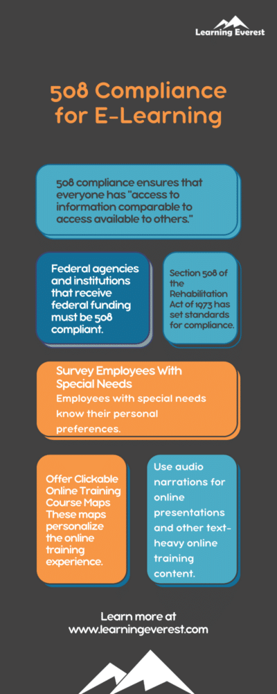 508 Compliance for E-Learning – Learning Everest