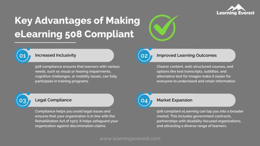 508 Compliance for E-Learning – Learning Everest
