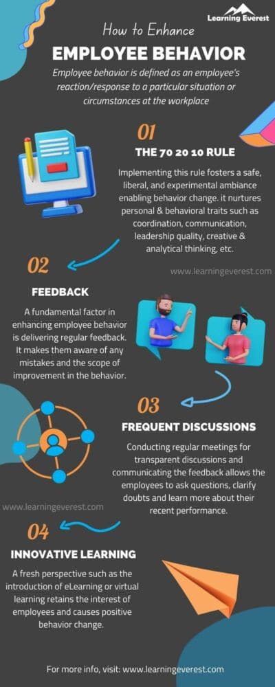 Impactful ways to drive Employee Behavior change – Learning Everest