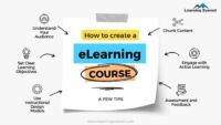 Instructional Design Strategy for eLearning Design – Learning Everest