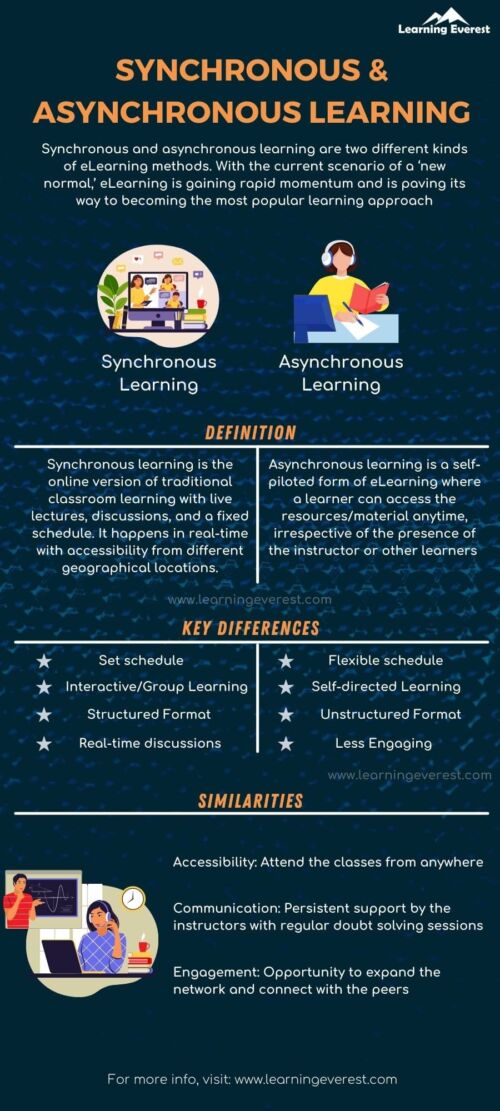 Synchronous and Asynchronous Learning: Some helpful strategies