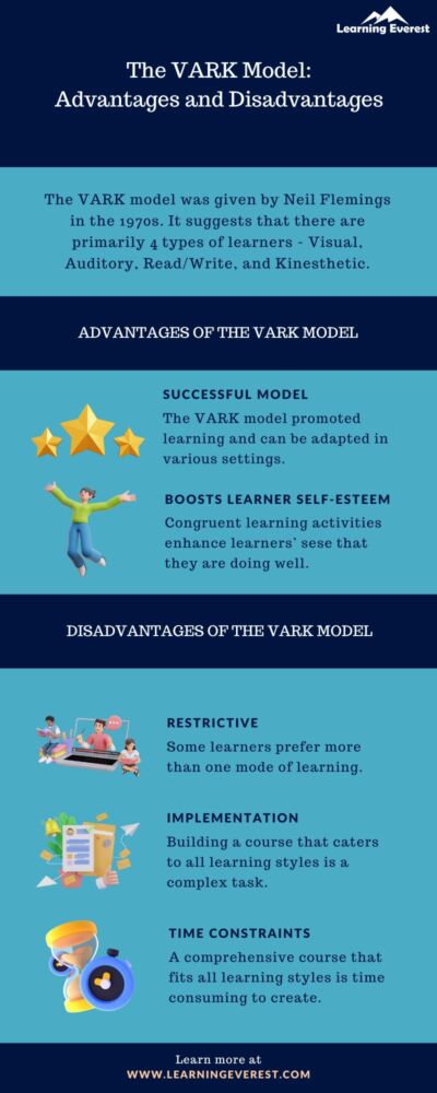 The VARK Model: Explained – Learning Everest