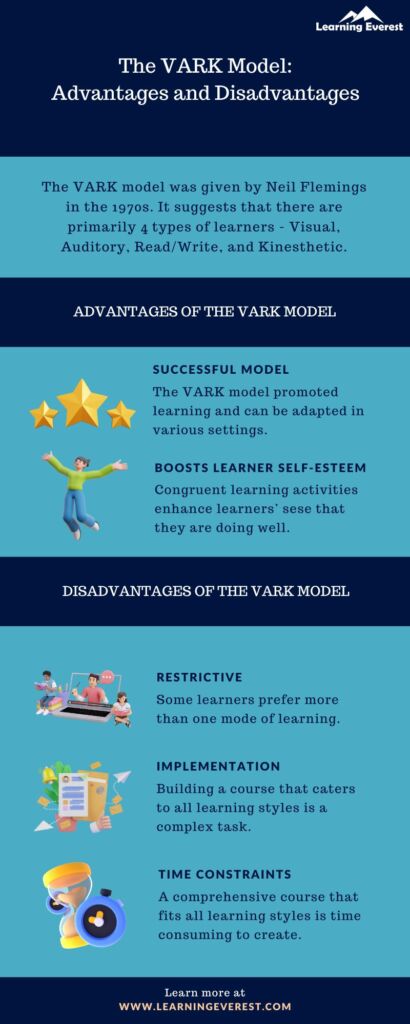 The VARK Model: Explained – Learning Everest