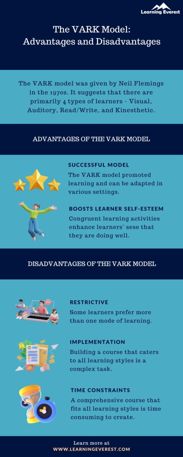 The VARK Model: Explained – Learning Everest