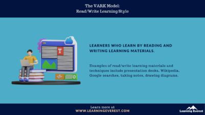 The VARK Model: Explained – Learning Everest