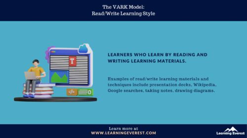 The VARK Model: Explained – Learning Everest
