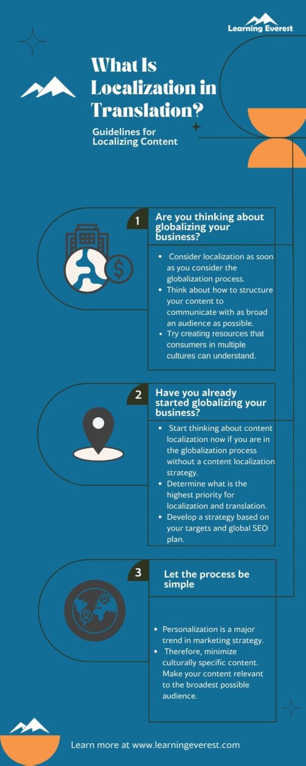 What Is Localization in Translation? – Learning Everest