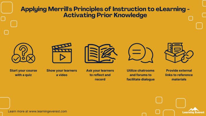 Merrill's Principles of Instruction - A Practical Guide – Learning Everest