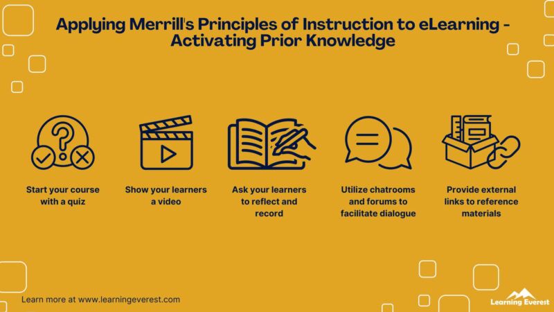 Merrill's Principles of Instruction - A Practical Guide – Learning Everest