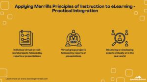 Merrill's Principles of Instruction - A Practical Guide – Learning Everest