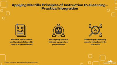 Merrill's Principles of Instruction - A Practical Guide – Learning Everest