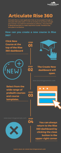 Articulate Rise 360 for eLearning Development – Learning Everest