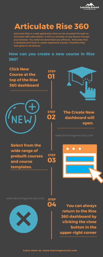 Articulate Rise 360 for eLearning Development – Learning Everest