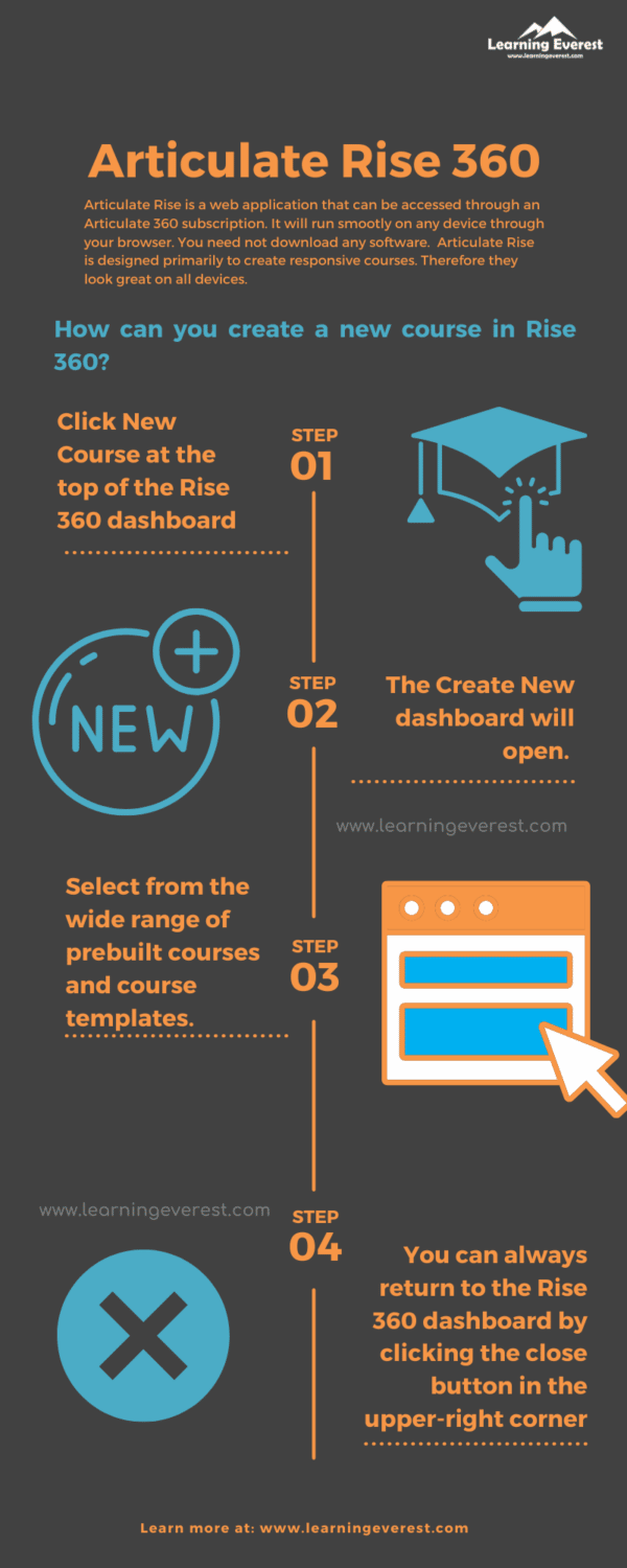 Articulate Rise 360 for eLearning Development – Learning Everest
