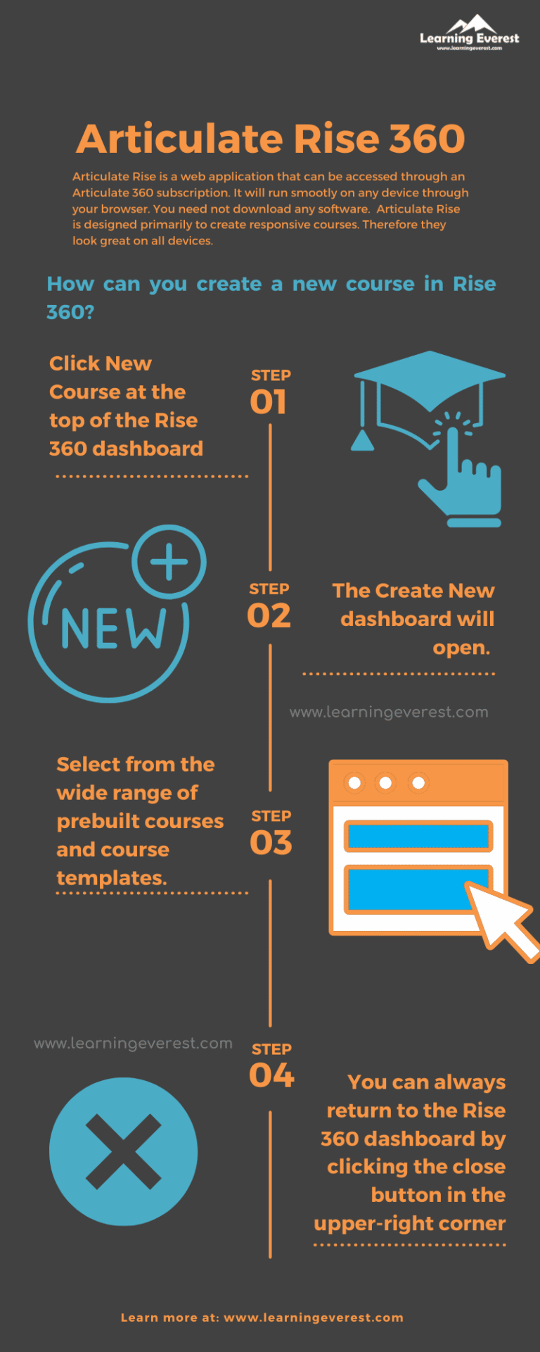 Articulate Rise 360 for eLearning Development – Learning Everest