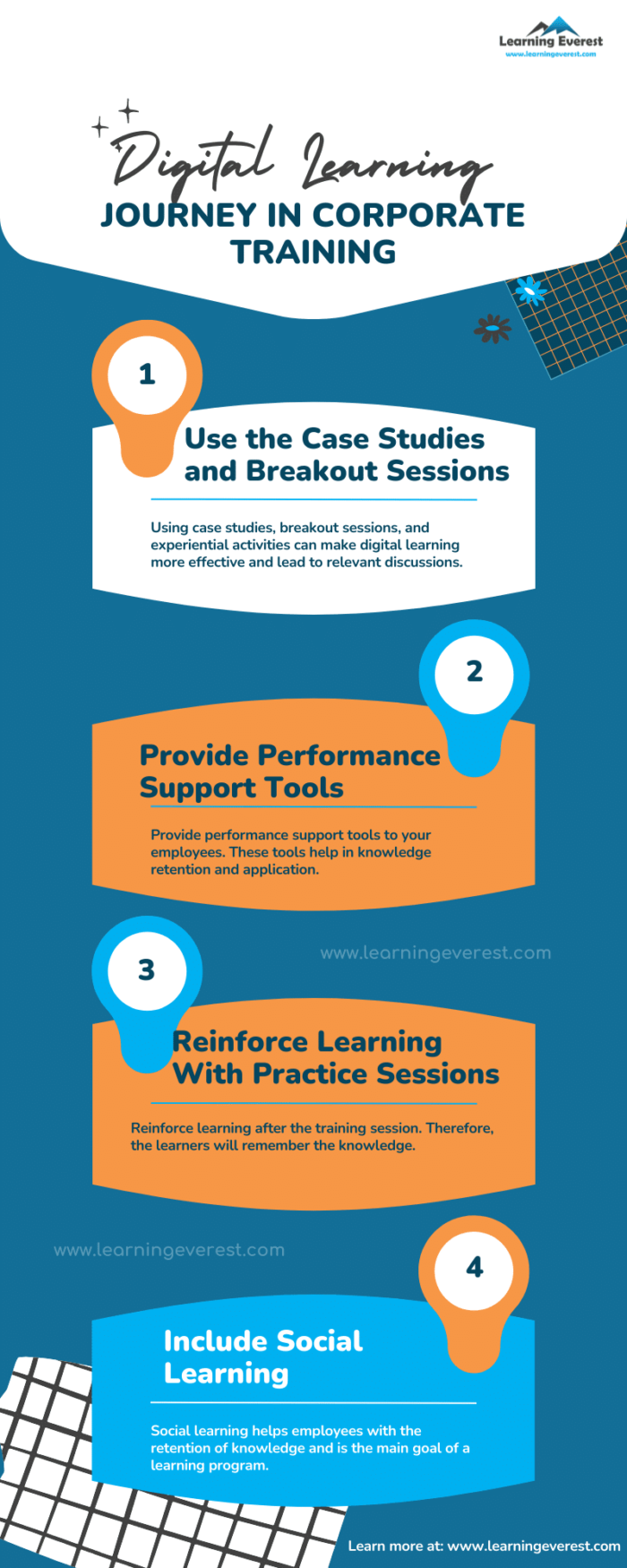 Digital Learning Journey in Corporate Training – Learning Everest