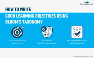 How to write learning objectives using Bloom’s taxonomy