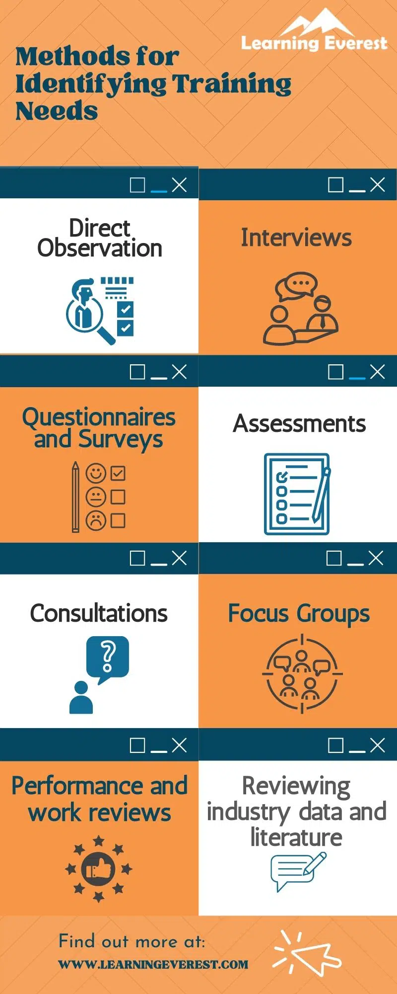 Valuable methods for identifying organizational training needs