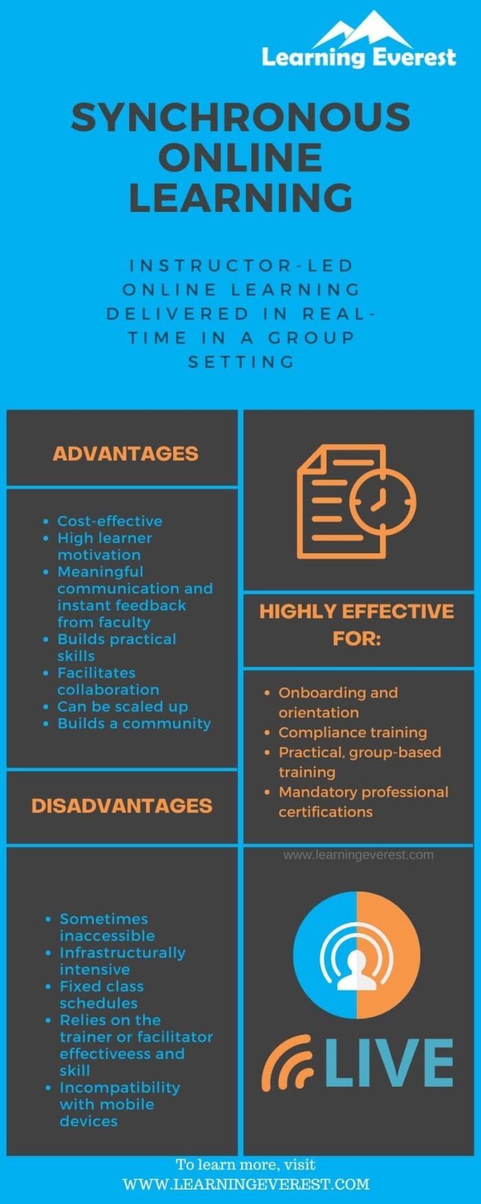 Synchronous Online Learning: A Deep Dive – Learning Everest