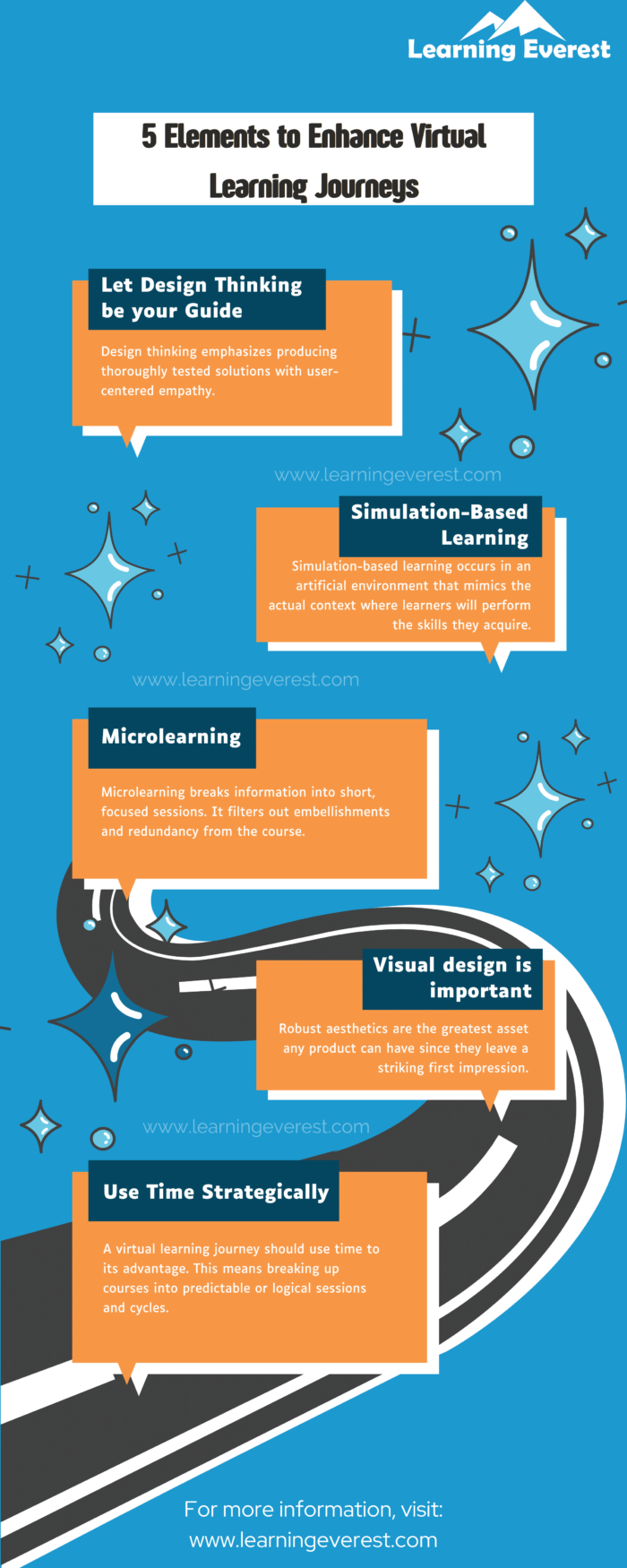 5 Elements to Enhance your Learners’ Virtual Learning Journey