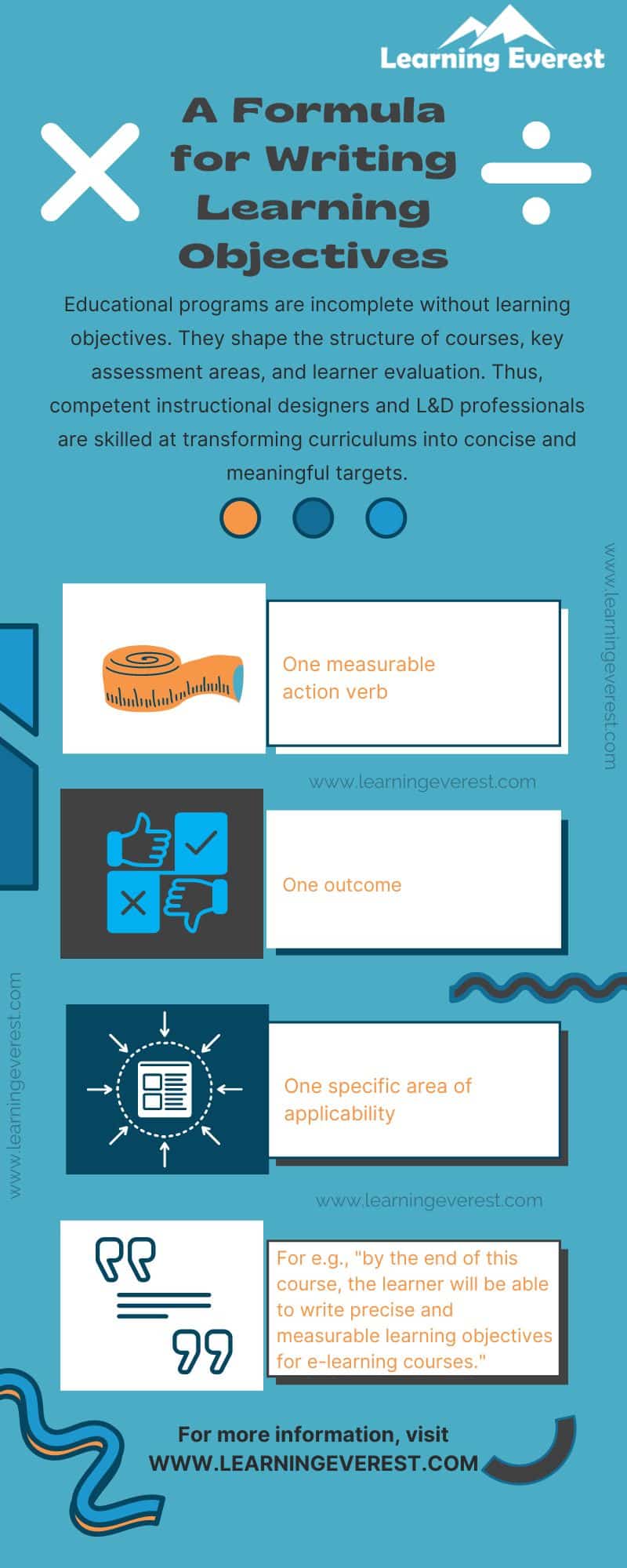 The Formula to Write Learning Objectives like a Pro