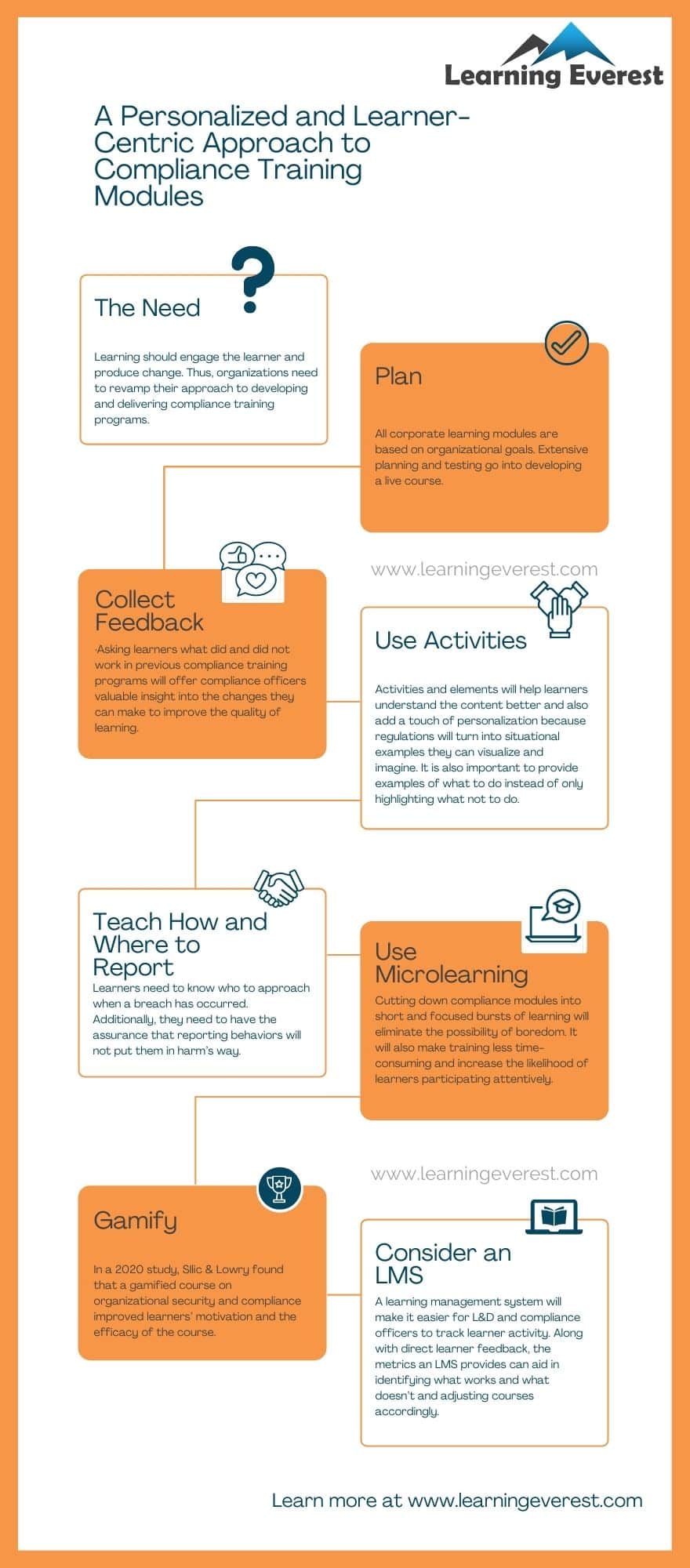 A Personalized and Learner-Centric Approach to Compliance Training ...