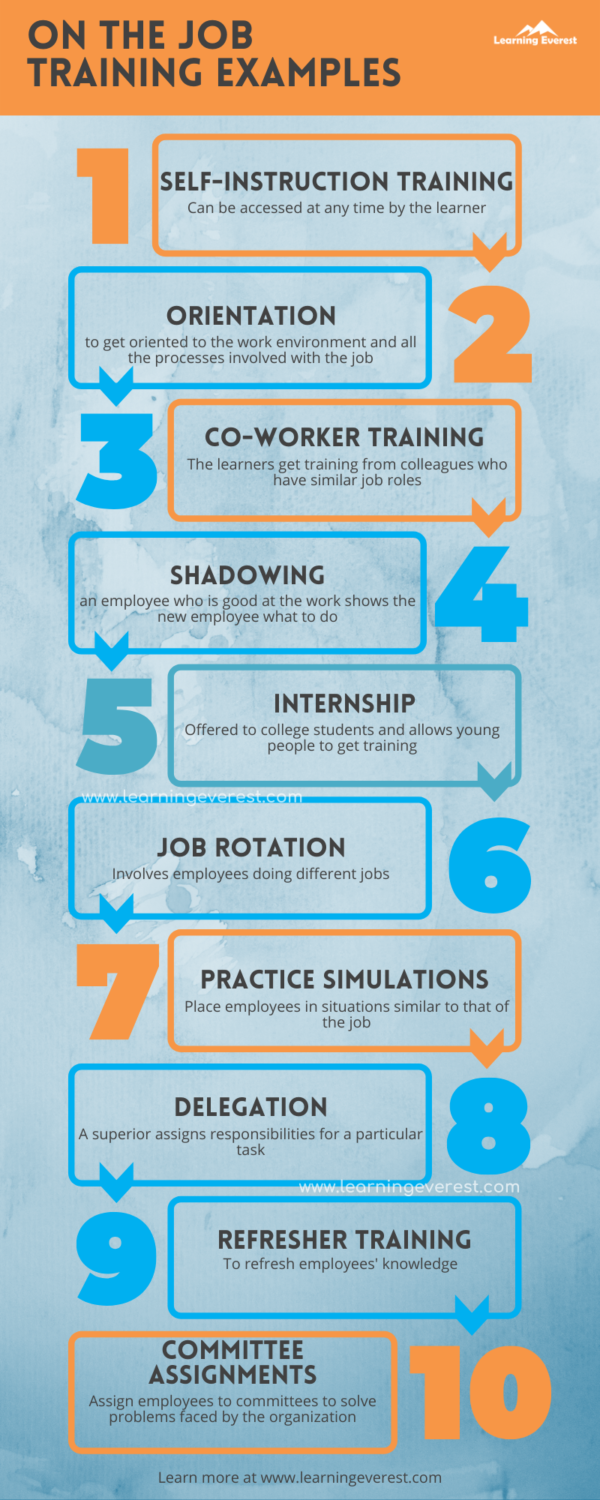 On-the-Job Training Examples