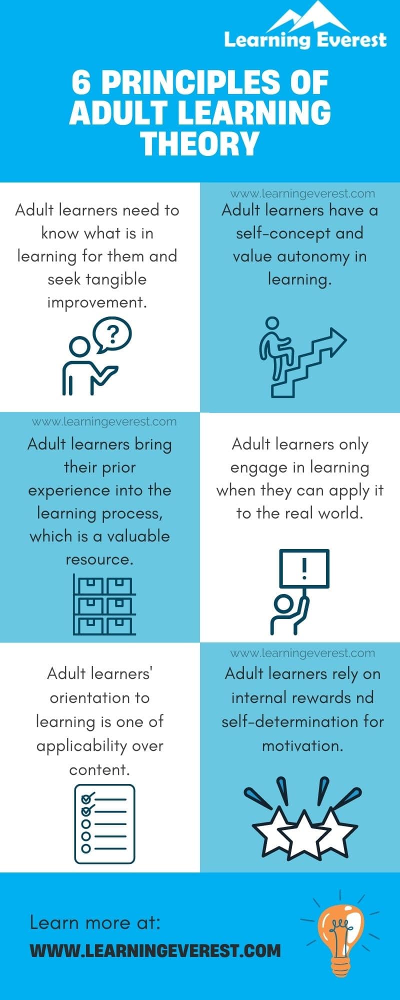 6 Principles of Adult Learning Theory - Infographic – Learning Everest