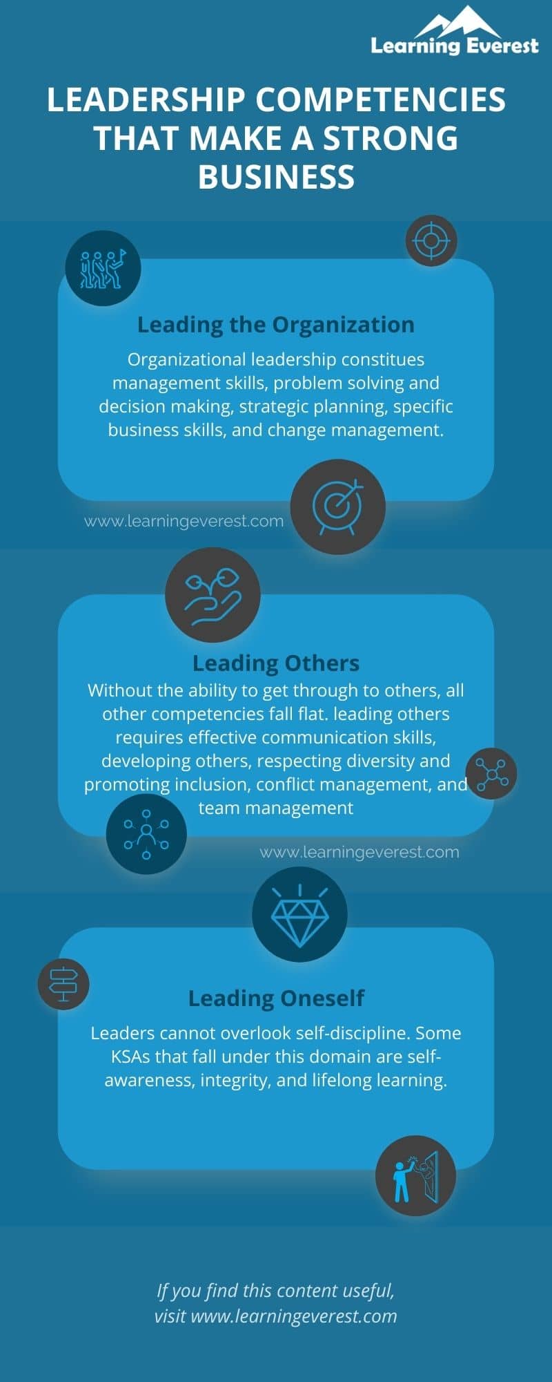 Core Leadership Competencies That Make a Strong Business - Infographic ...