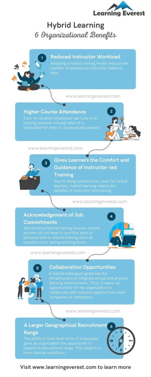 6 Organizational Benefits of Hybrid Learning - Infographic – Learning ...